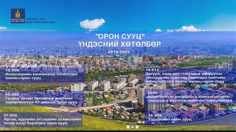 Дархан Уул аймгийн Газрын харилцаа барилга хот байгуулалтын газар Home Facebook