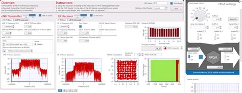 The Graphical Frontend In LabVIEW Is Called Panel And Provides An Download Scientific