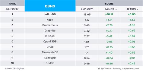 Time Series Database Tsdb Explained Influxdb Influxdata