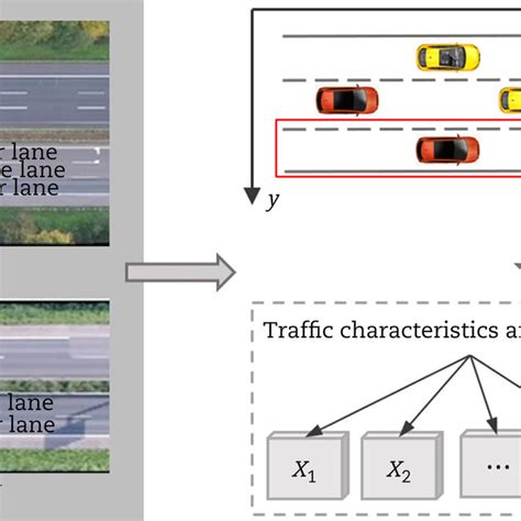 Schematic Diagram Of Data Extraction Download Scientific Diagram