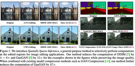 Efficient Spatially Sparse Inference For Conditional Gans And Diffusion