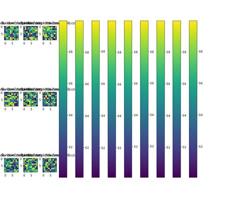 Matplotlib中如何创建跨越多行多列的子图布局 极客笔记