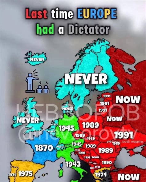 Batzaya Европын улсуудын хамгин сүүлд дарангуйлагчтай байсан он Мэдээж хаант засгийн үе энд