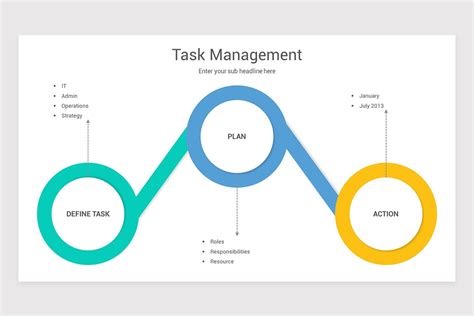 Task Analysis Powerpoint Template Nulivo Market