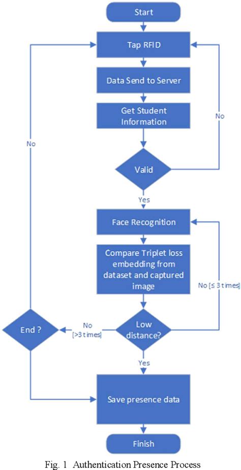 figure 1 from real time triplet loss embedding face recognition for