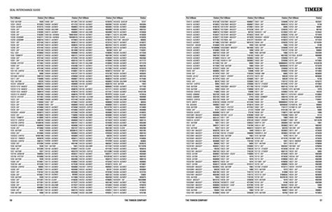 Skf Seal Cross Reference Chart Reviews Of Chart
