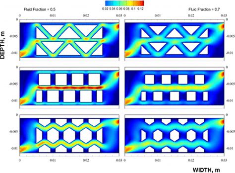 Velocity Contours Inside Solar Volumetric Receiver For Three Absorber Download Scientific