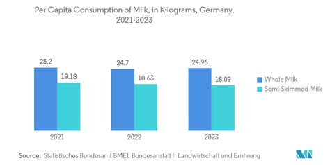 무균 포장 시장 점유율 규모 및 성장 보고서
