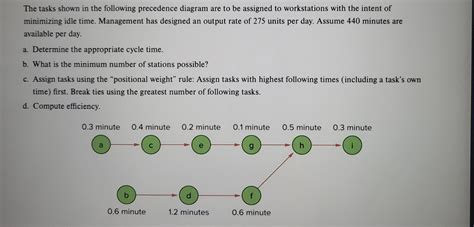 Solved The Tasks Shown In The Following Precedence Diagram Are To