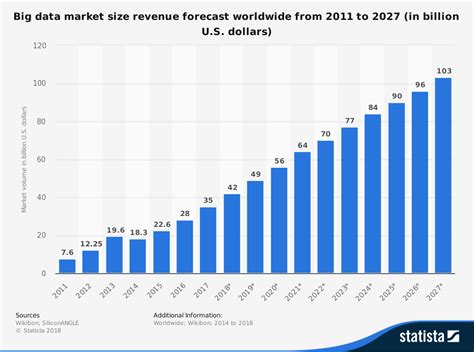 Advanced Analytics Are The Future Of The Telecom Industry MedUX
