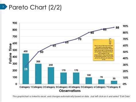 Quality Assurance Tools Powerpoint Presentation Slides Presentation Graphics Presentation