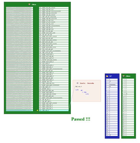Github Sartajswrisc Vcpucore Building A Risc V Cpu Core In Verilog