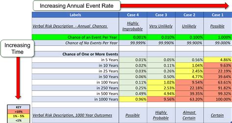 Subsurface Co2 Storage Learning From Past Projects For Better Risk Assessments Geoexpro