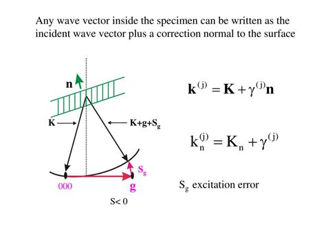 Ppt Two Beam Dynamical Electron Diffraction Powerpoint Presentation