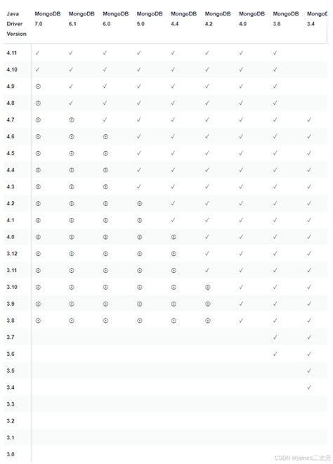 Datax编译：解决datax不支持mongodb 6010的问题datax Mongodb Csdn博客