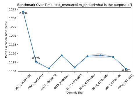Teaching Yourself Cython Is An Amazing Tool To Have In Your Python Skillset Heres Searcharray