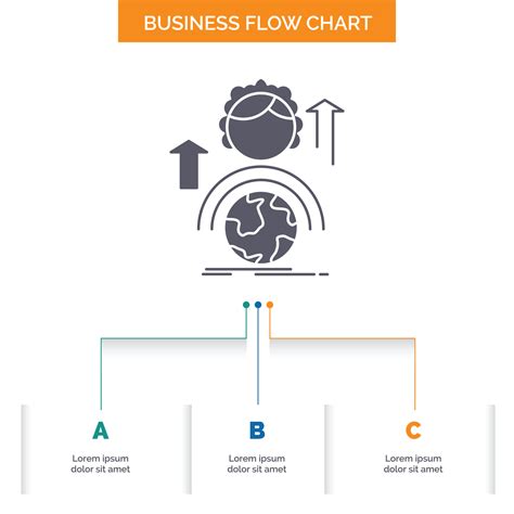 Abilities Development Female Global Online Business Flow Chart