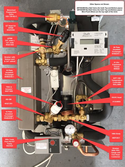 Danfoss Products