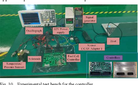 Figure 1 From Advancements In Small Scale Fuel Cell Controller Evolution Through Automated Code