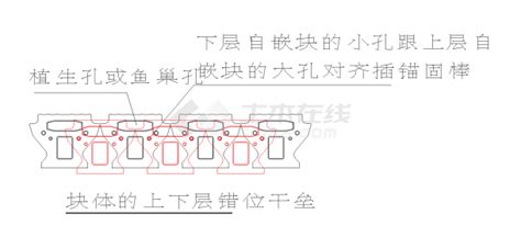 某地河道驳岸自嵌式植生挡土墙节点详图cad图纸土木在线