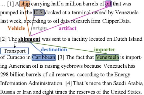 Figure 1 From A Two Stream Amr Enhanced Model For Document Level Event