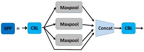 Research On Mask Wearing Detection Algorithm Based On Improved Yolov5
