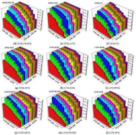 A Novel Dual Component Radar Signal Modulation Recognition Method Based On Cnn St