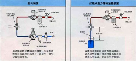 雾化喷头原理 雾化喷头 水雾化喷头 大山谷图库