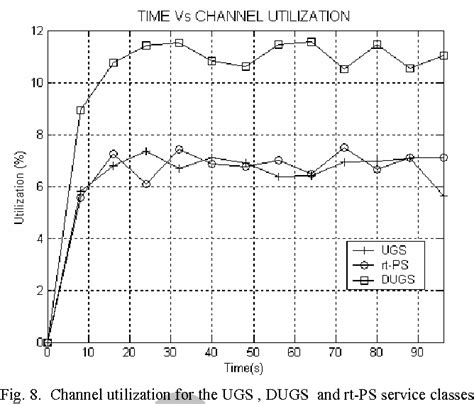 Figure 8 From A Novel Bandwidth Allocation Algorithm For Docsis Based Hybrid Fiber Coaxial