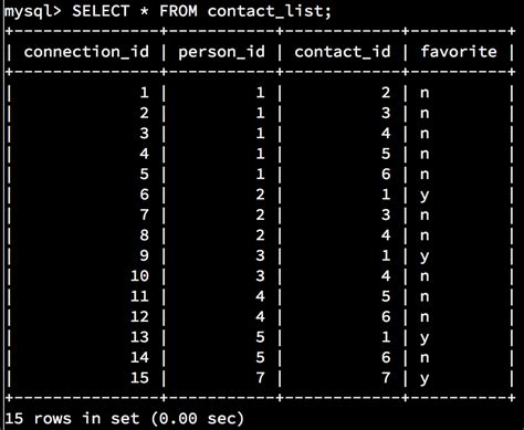 solved mysql show tables i tables in messaging i contact