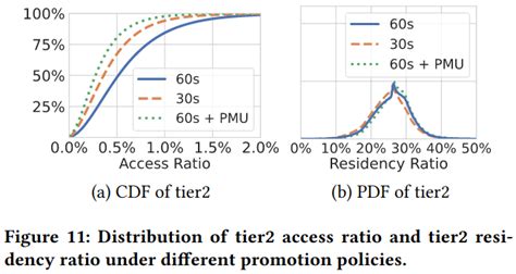 Towards An Adaptable Systems Architecture For Memory Tiering At