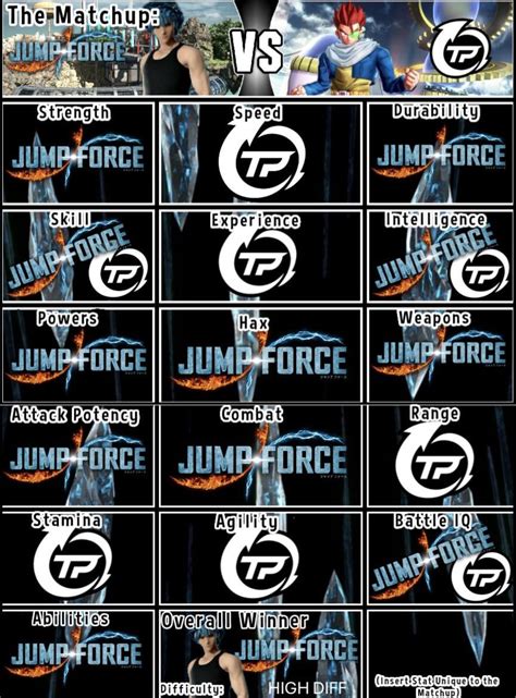 The Director Vs The Hero Of Toki Toki City Debate Chart R