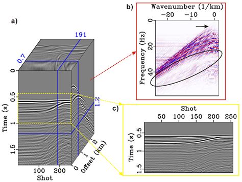 applied sciences free full text pseudo 3d receiver deghosting of seismic streamer data based