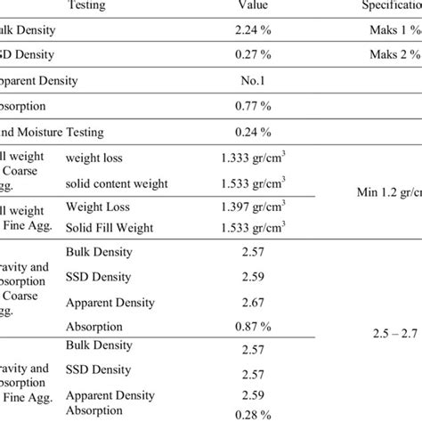 Comparison Diagram Of Average Kic Value And Fa Percentage Of Type A Download Scientific Diagram