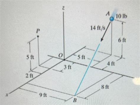 Solved Determine The Angular Momentum Ho Of The Particle