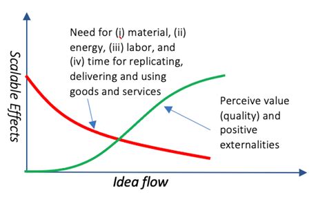 Scalable How Can Ideas Innovations Businesses And Startups Be Scalable The Waves