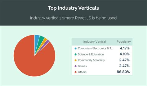 Advantages Of Reactjs As A Tech Stack