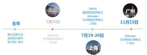 Dams 数据智能管理峰会