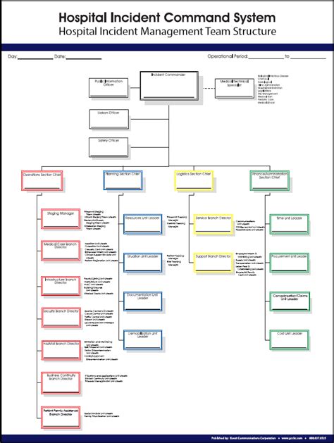 Hics Chart A Visual Reference Of Charts Chart Master