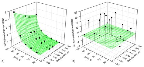 Development Of An Analytical Model For Optimization Of Direct Laser