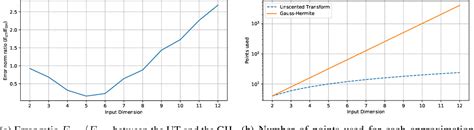 Figure 1 From Unscented Gaussian Process Latent Variable Model Learning From Uncertain Inputs