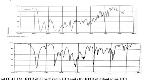 Figure 2 From Formulation And Characterization Of Ph Dependent In Situ Gelling System For Ocular