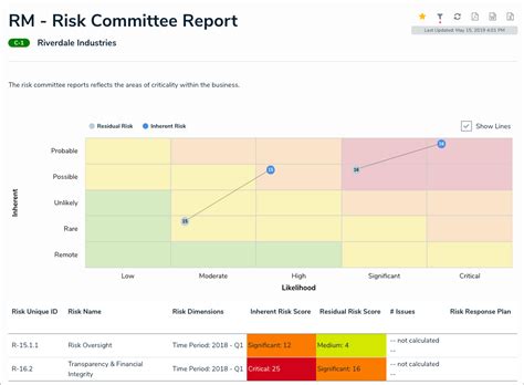 Heat Maps Overview Resolver Knowledge Base