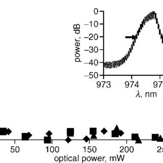 Power Variation Against Output Power At Different Temperatures Download Scientific Diagram