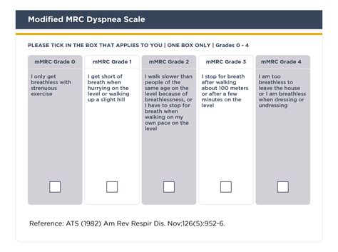 Understanding Copd Symptoms A Comprehensive Guide Campus Sanofi