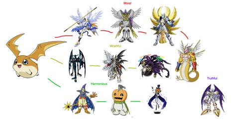 What If Patamon Digimon Survive Digivolution By Megacrystalswiftail On
