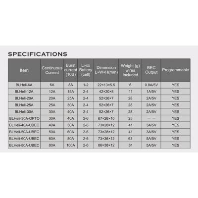 Emax BLHeli Series A ESC With Oneshot Original Buy Online At Low Price In India