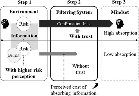 Information Filtering System Based On The Mindsponge Download Scientific Diagram