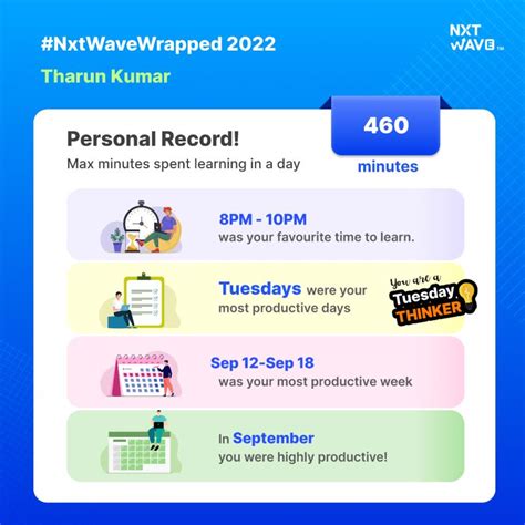 Tharun Pothedhar On Linkedin Acheimentsoftheyear2022 Nxtwave Nxtwavewrapped2022 Consistency