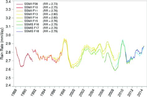 Trends In Oceanic Precipitation From Ssm I And Ssmis Sensors Download Scientific Diagram